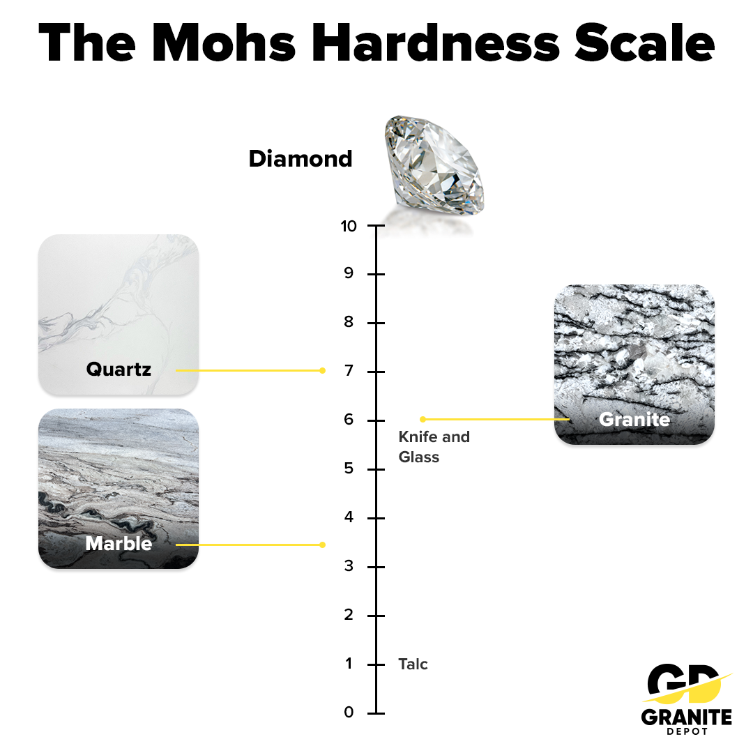 Granite Depot of Indianapolis - Latest News: 04/17/2024